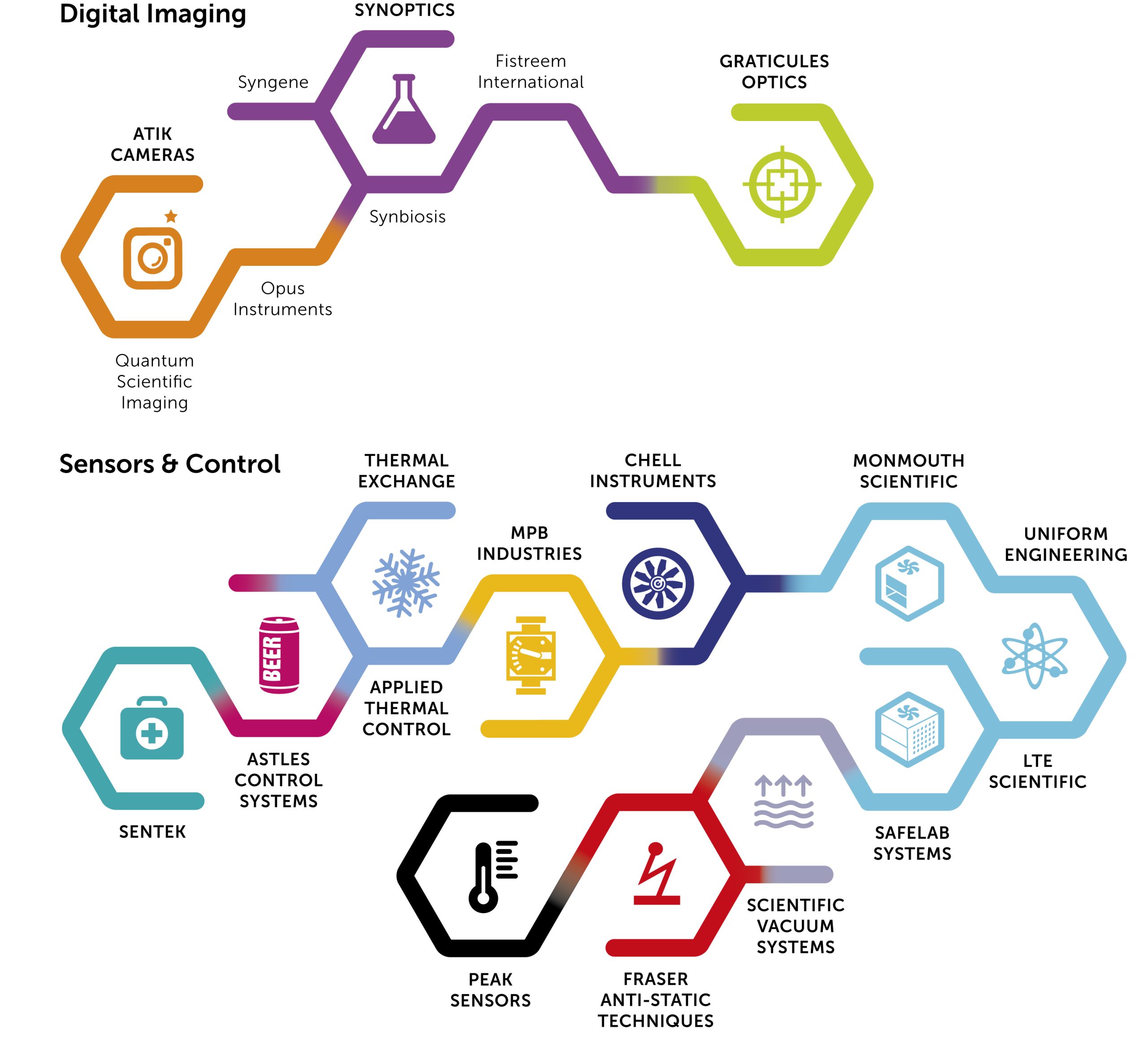 SDI Portfolio - SDI Group