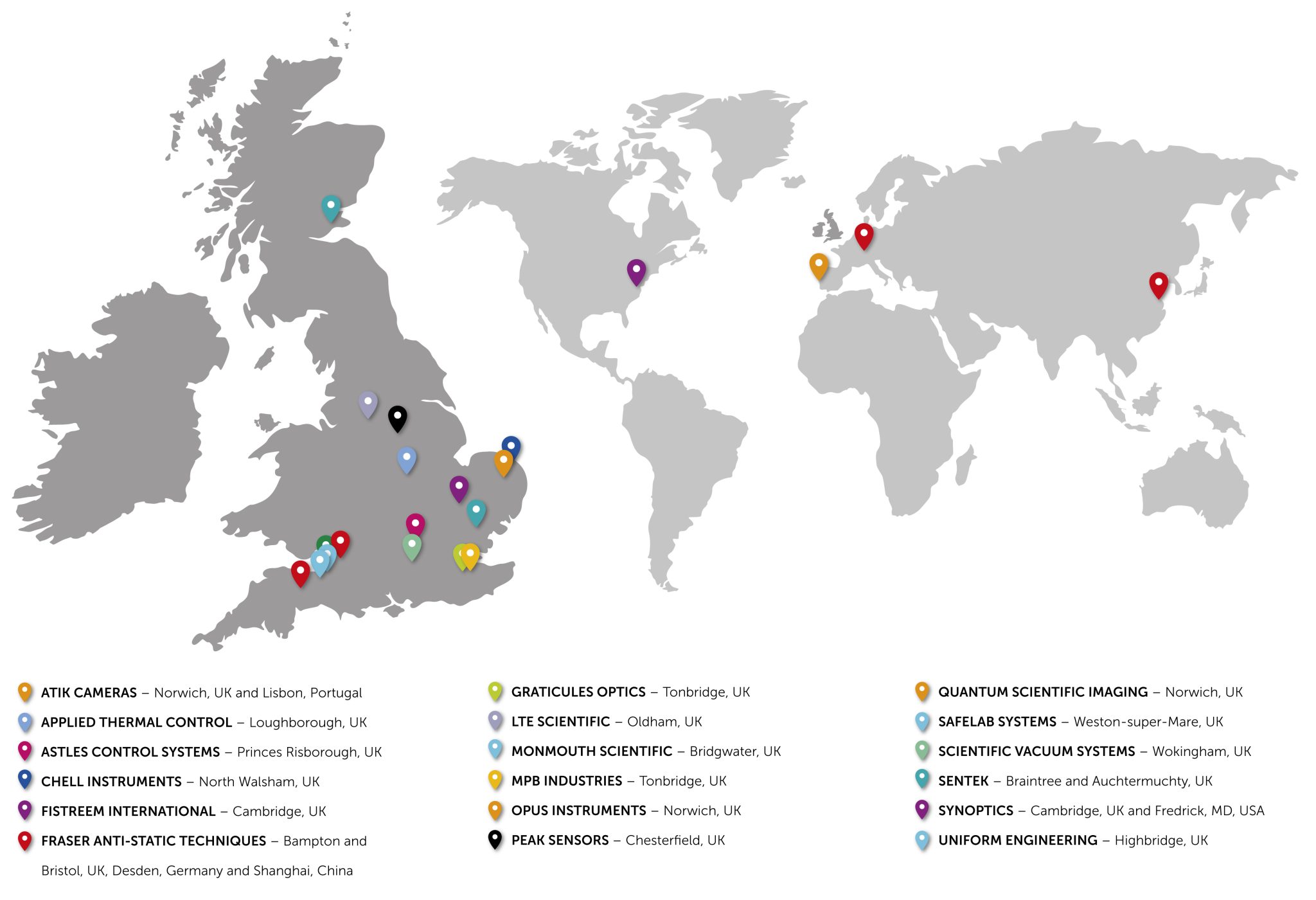 About Us - SDI Group