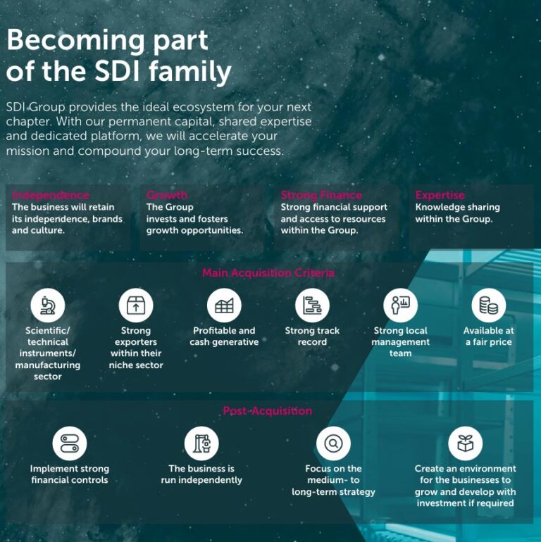 About Us - SDI Group