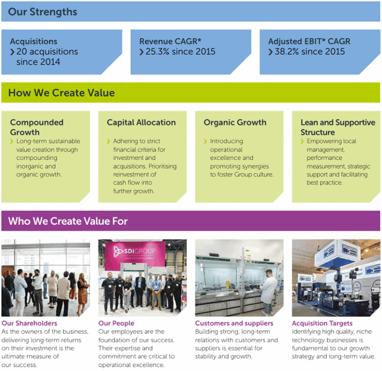 About Us - SDI Group